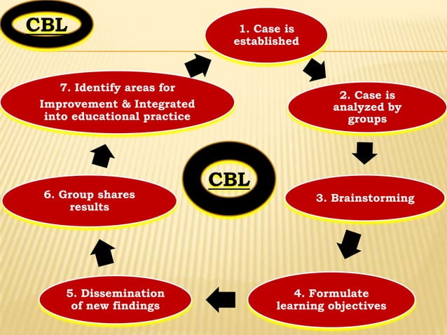 Case-Based Education | PPSX | Education industry | Industries