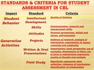 Case-Based Education | PPSX