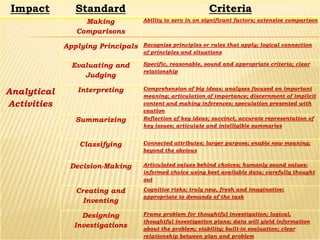 Case-Based Education | PPSX