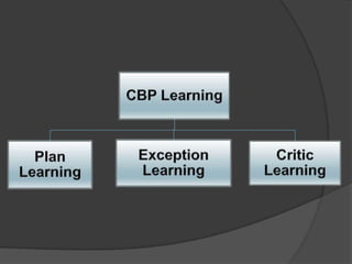 Case Based Planning A Framework For Planning From Experience | PPTX