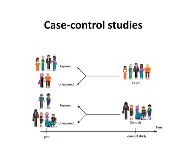 Case control studies | PPTX | Lung and Respiratory Health | Diseases ...
