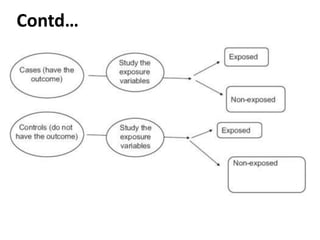 Case control studies | PPTX