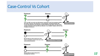 Case control study | PPT
