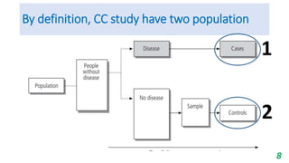 Case control study | PPTX
