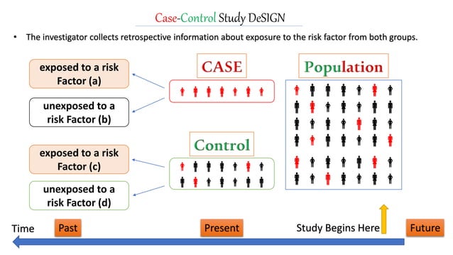 Case control study | PPT