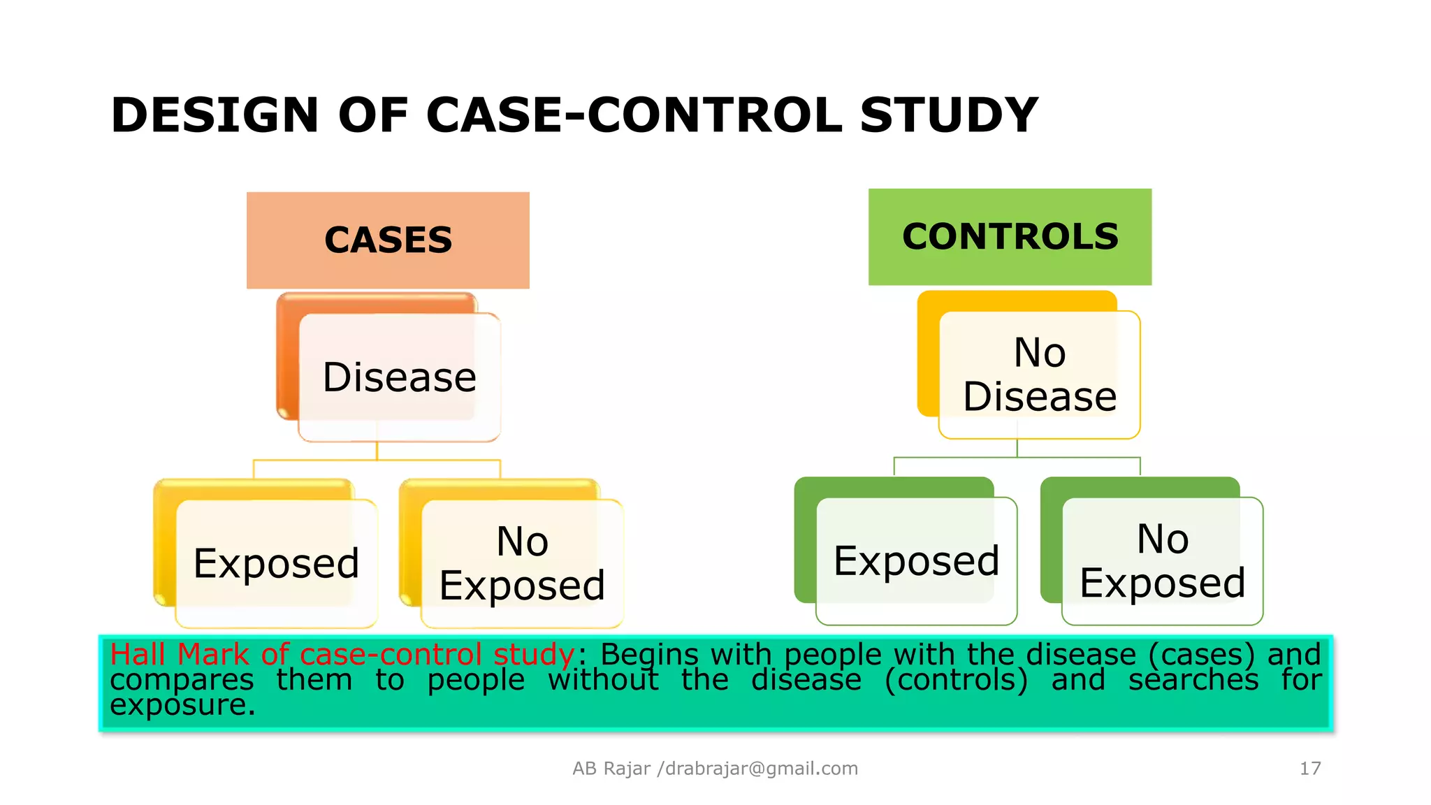 Case-Control Study Design.pptx