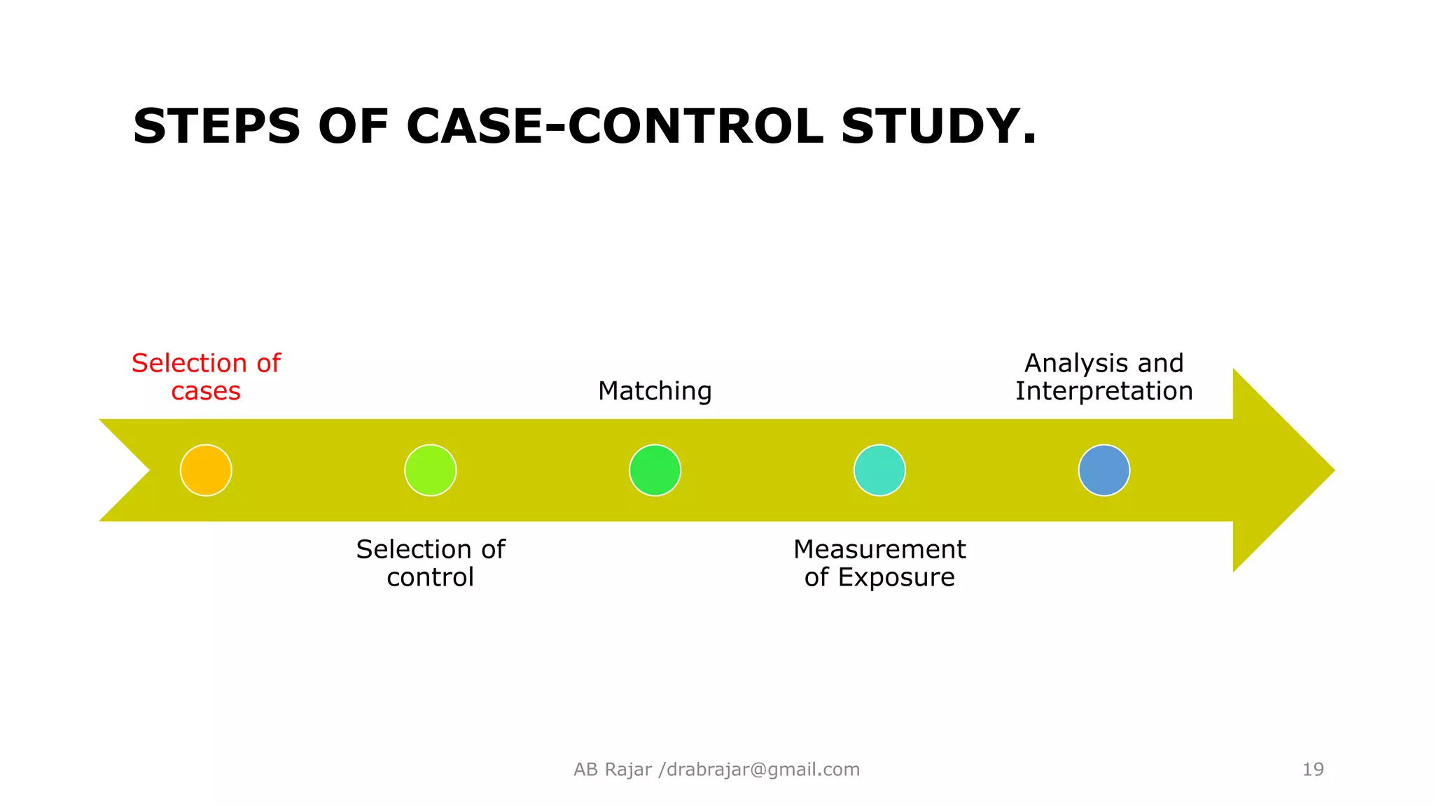 Case-Control Study Design.pptx