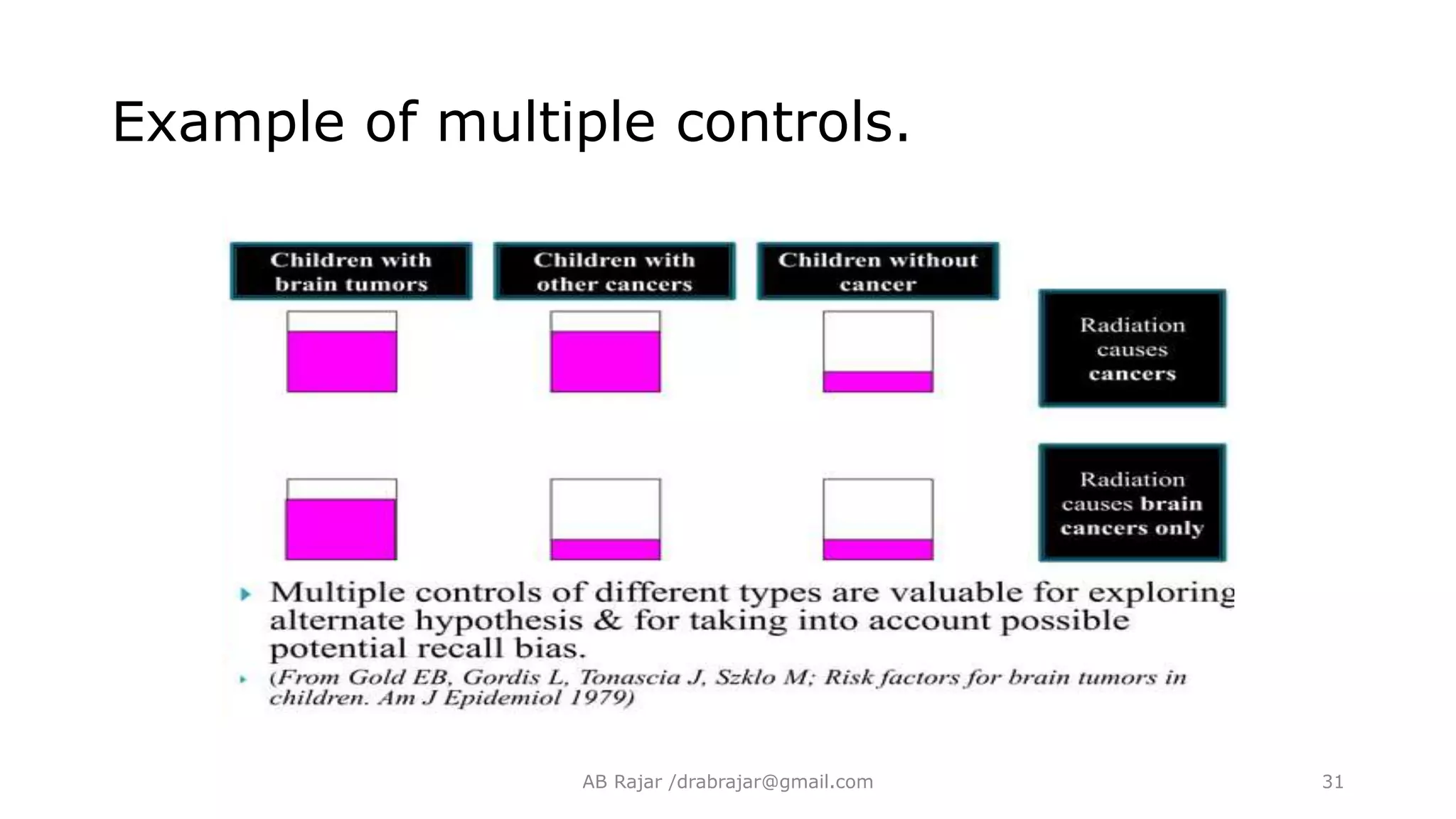 Case-Control Study Design.pptx