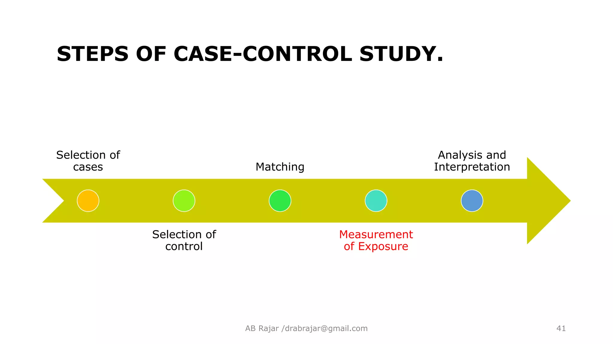 Case-Control Study Design.pptx