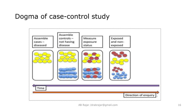 Case-Control Study Design.pptx
