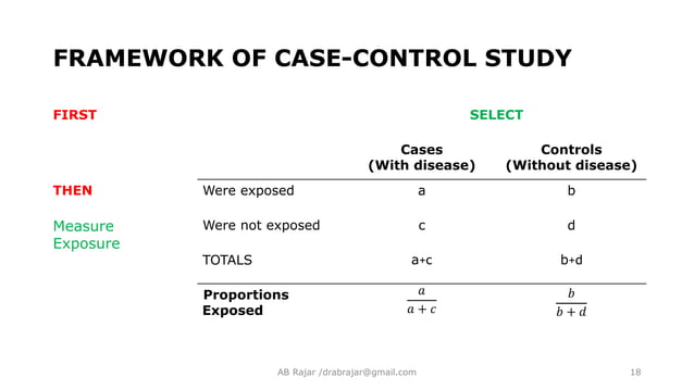 Case-Control Study Design.pptx