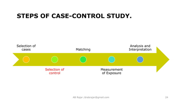 Case-Control Study Design.pptx