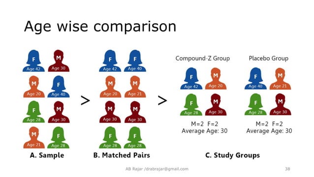 Case-Control Study Design.pptx