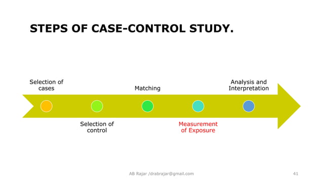 Case-Control Study Design.pptx