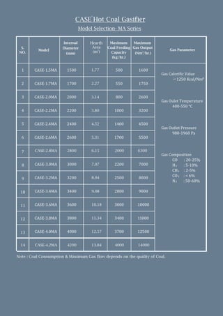 CASE-Hot-Coal-Gasifier-Technical-Brochure-2025.pdf