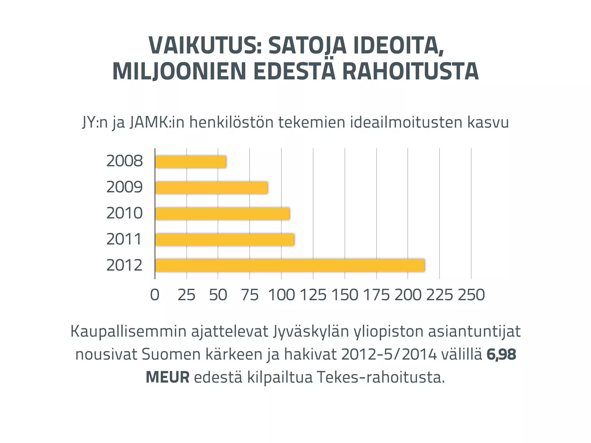 CASE: Ideasta ilmiöksi | PDF