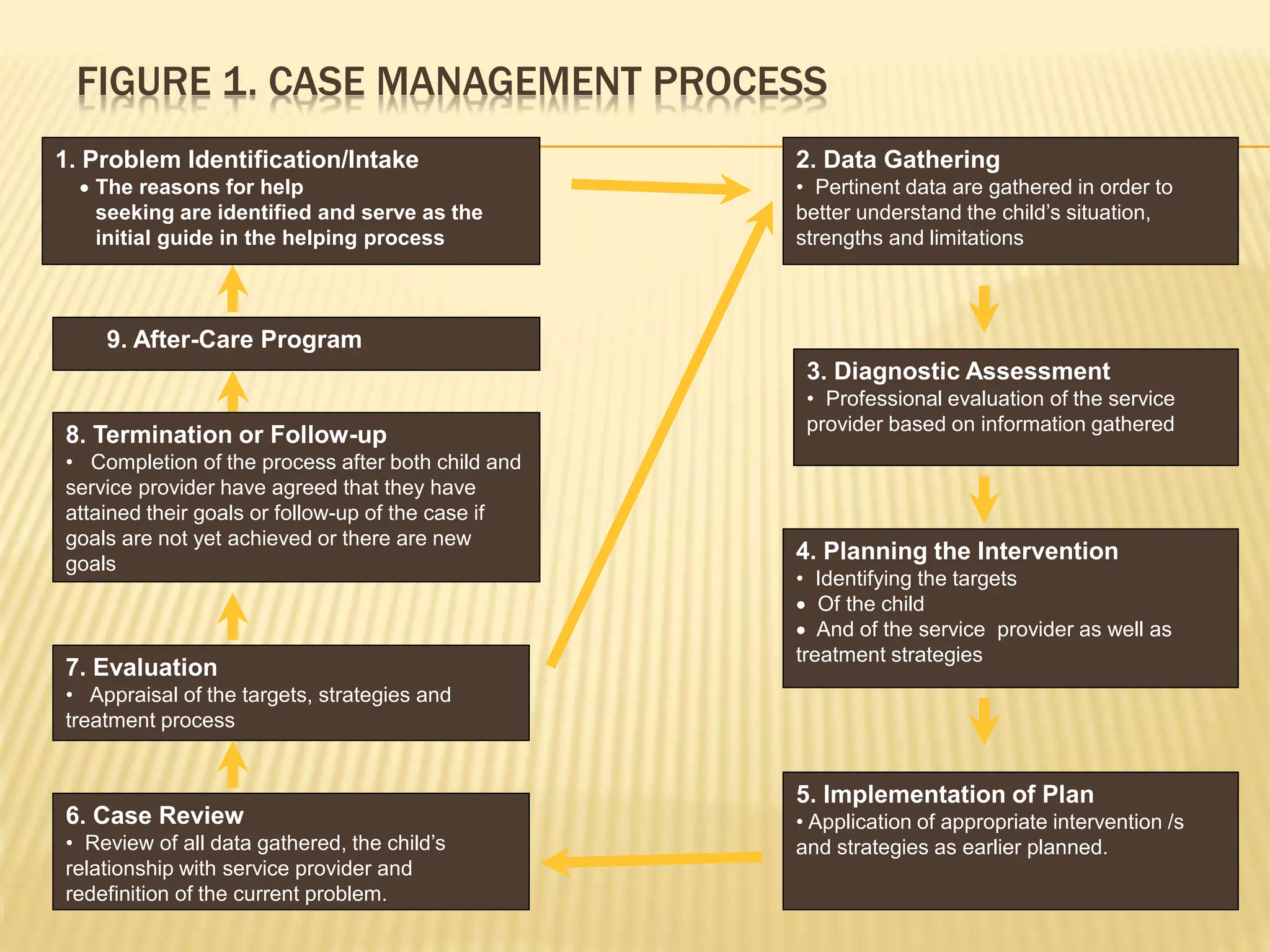case-management-presentation-final-output.pptx