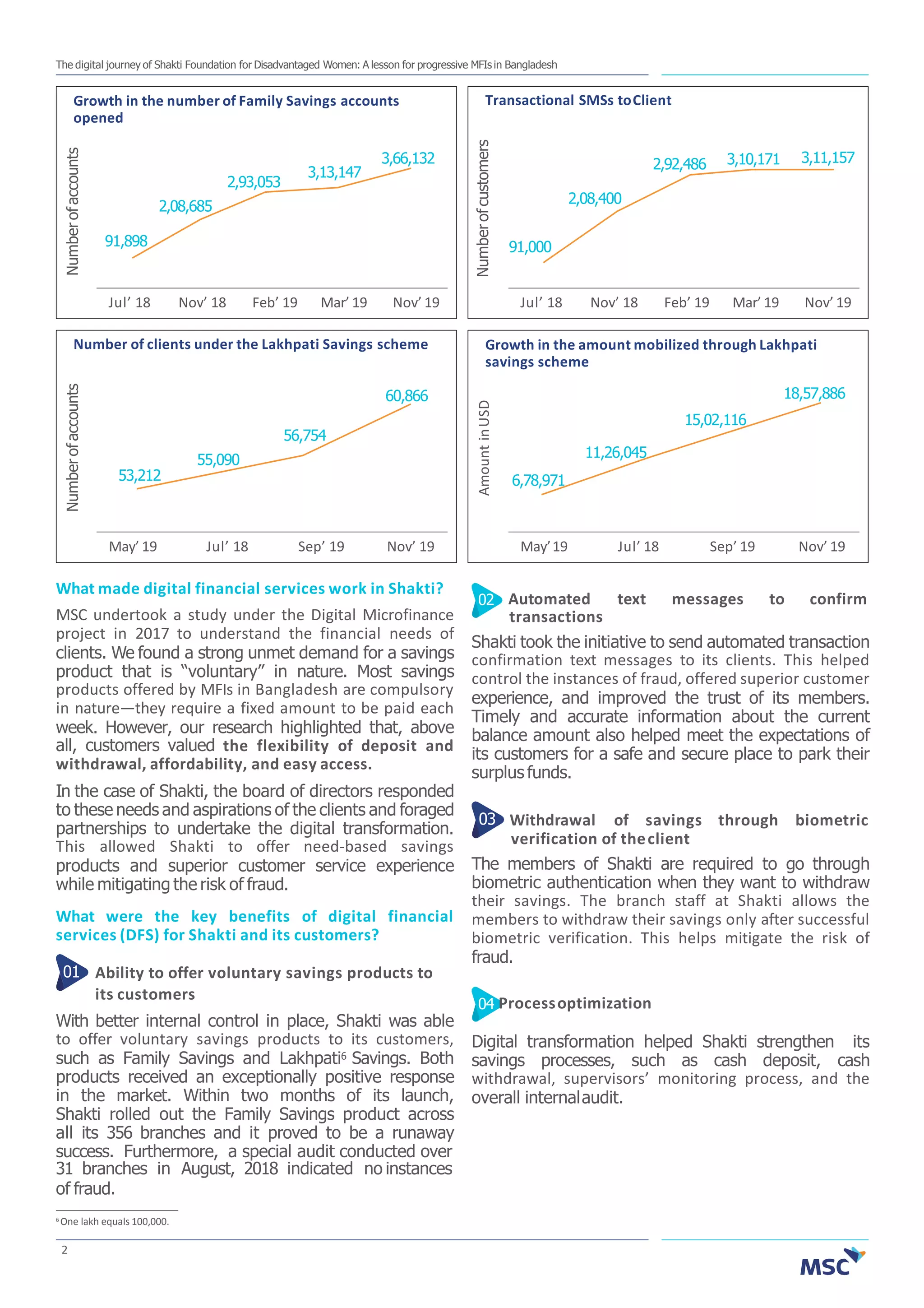 The digital journey of Shakti Foundation for Disadvantaged Women: a ...