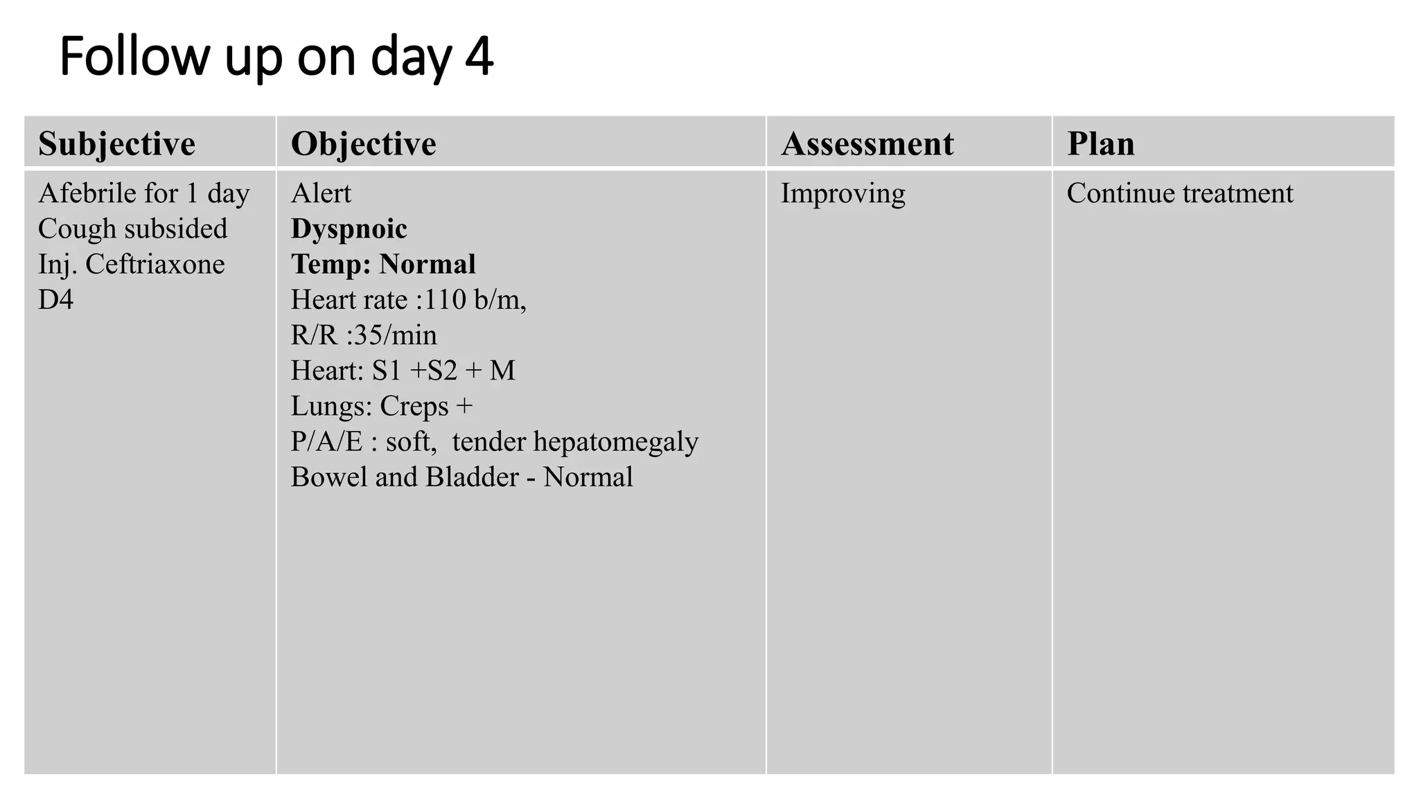 Case presentation on PDA | PPTX
