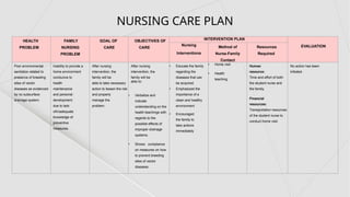 CASE-PRESENTATION - COLLEGE OF NURSING AND HEALTH SCIENCES | PPT