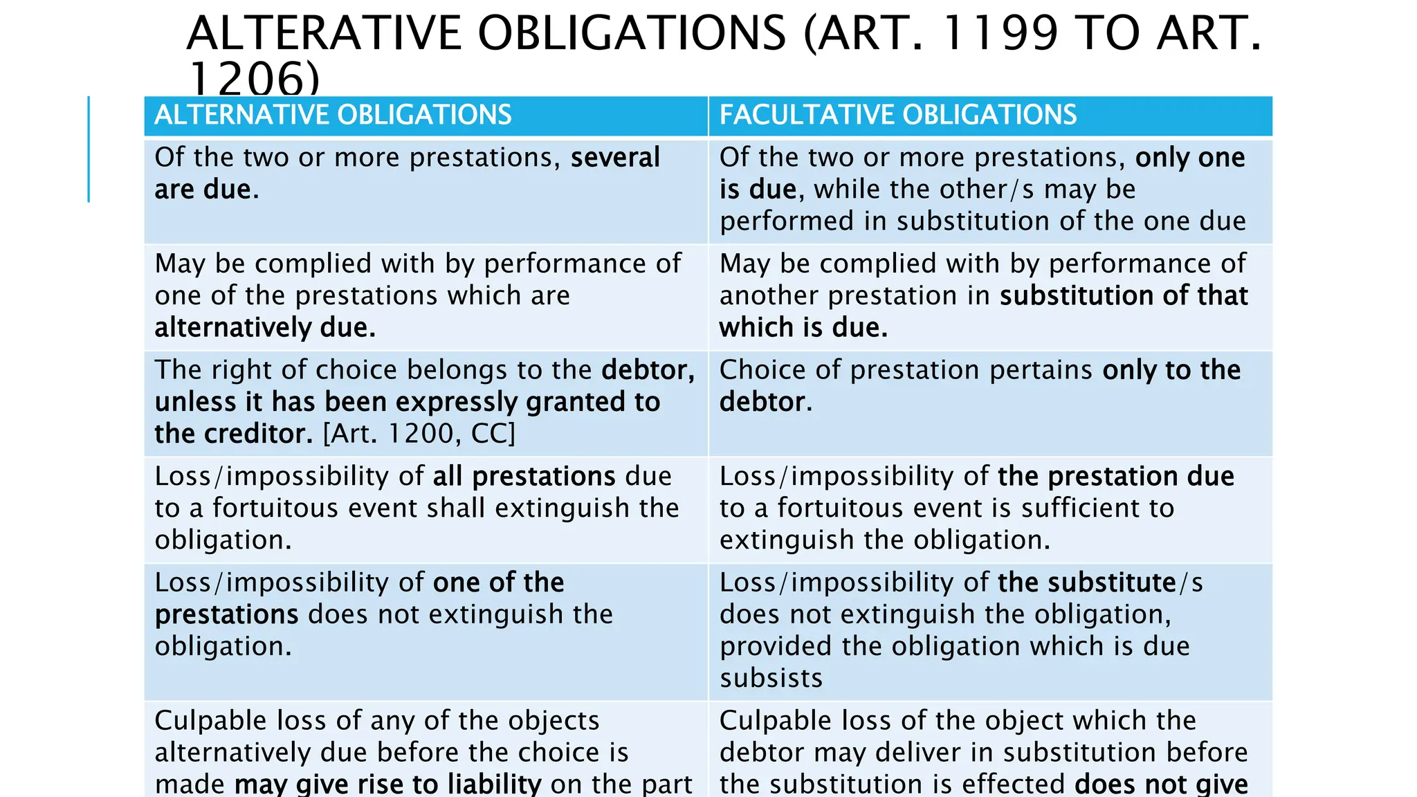 CASE-PRESENTATION-civil-law-review-2 final.pptx