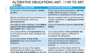 CASE-PRESENTATION-civil-law-review-2 final.pptx