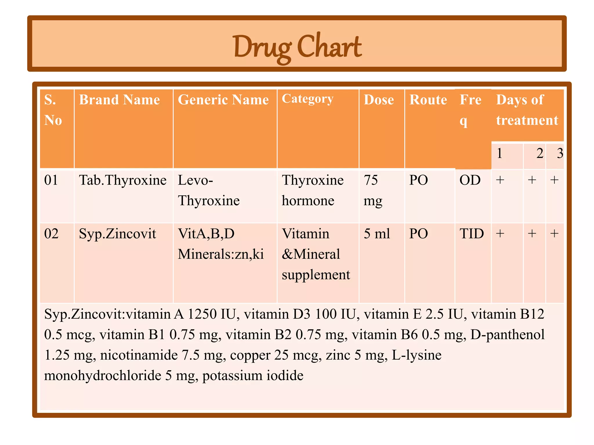 Case presentation on hypothyroidism | PPTX