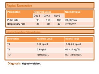 Case presentation on hypothyroidism | PPTX