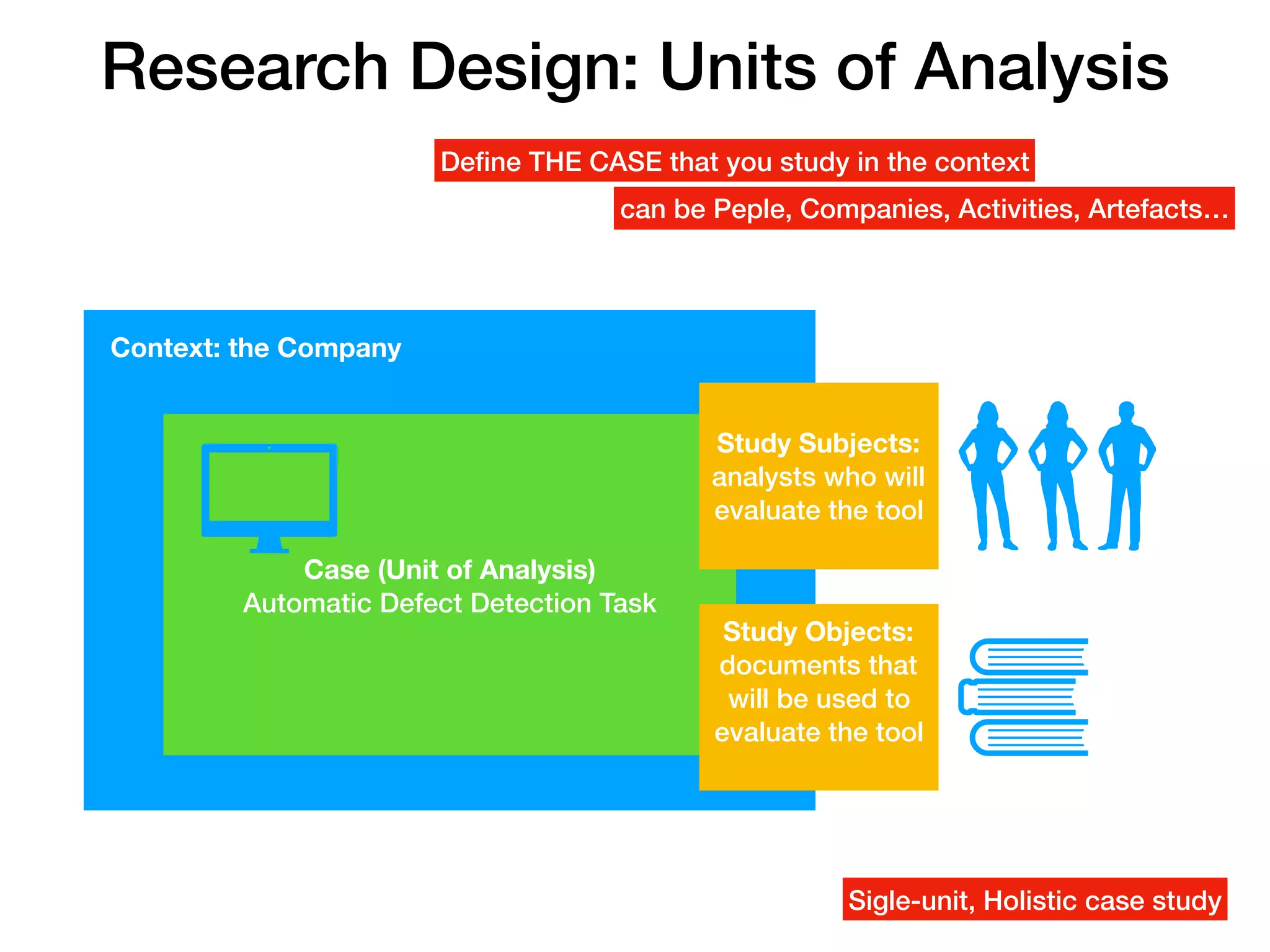 Case Study Research in Software Engineering | PDF