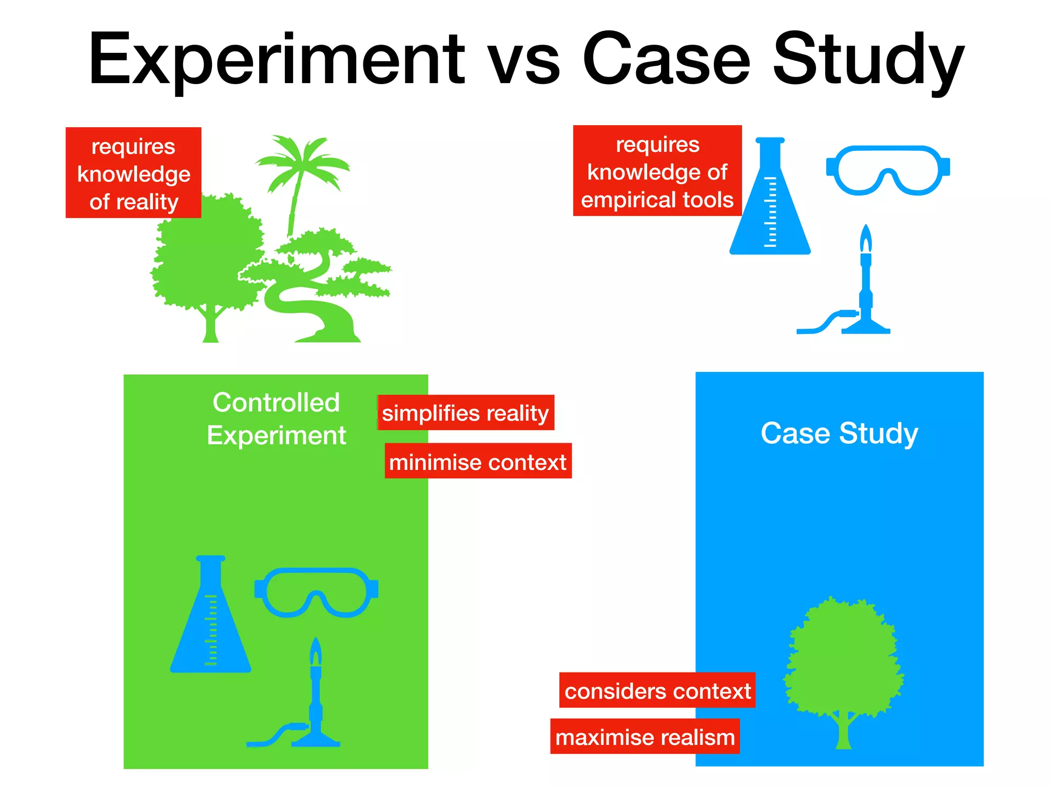 Case Study Research in Software Engineering | PDF