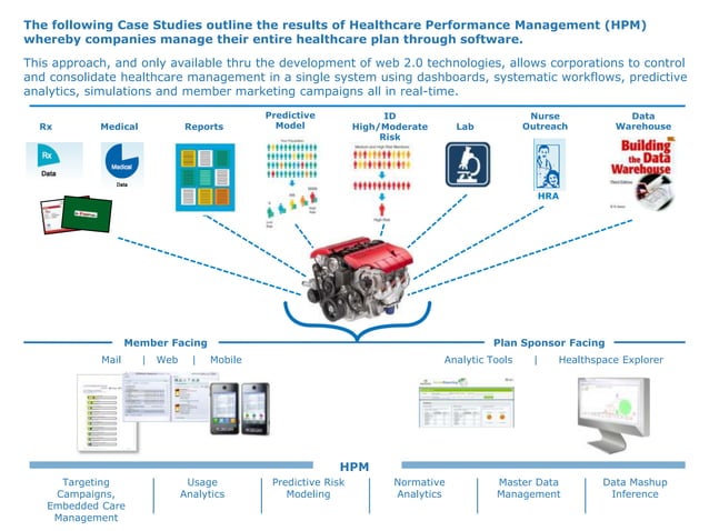 WellNet Healthcare Case Studies 2011 | PPT