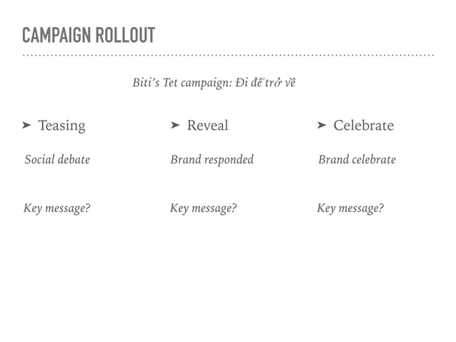 Case study-bitis | PDF