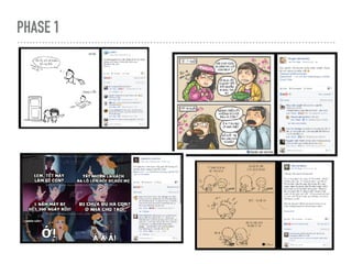 Case study-bitis | PDF