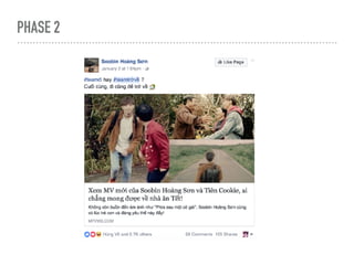 Case study-bitis | PDF