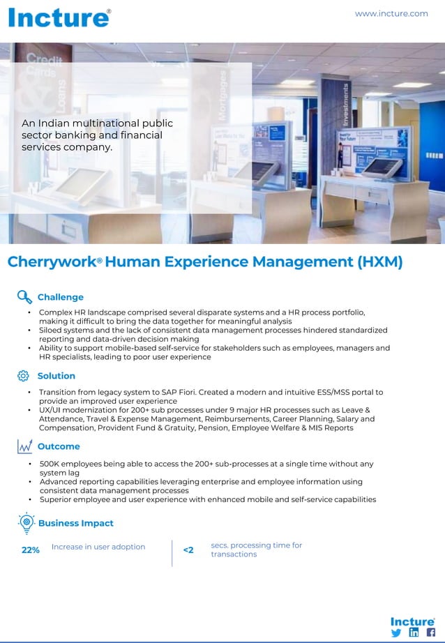 Cherrywork Human Experience Management | Incture | PDF