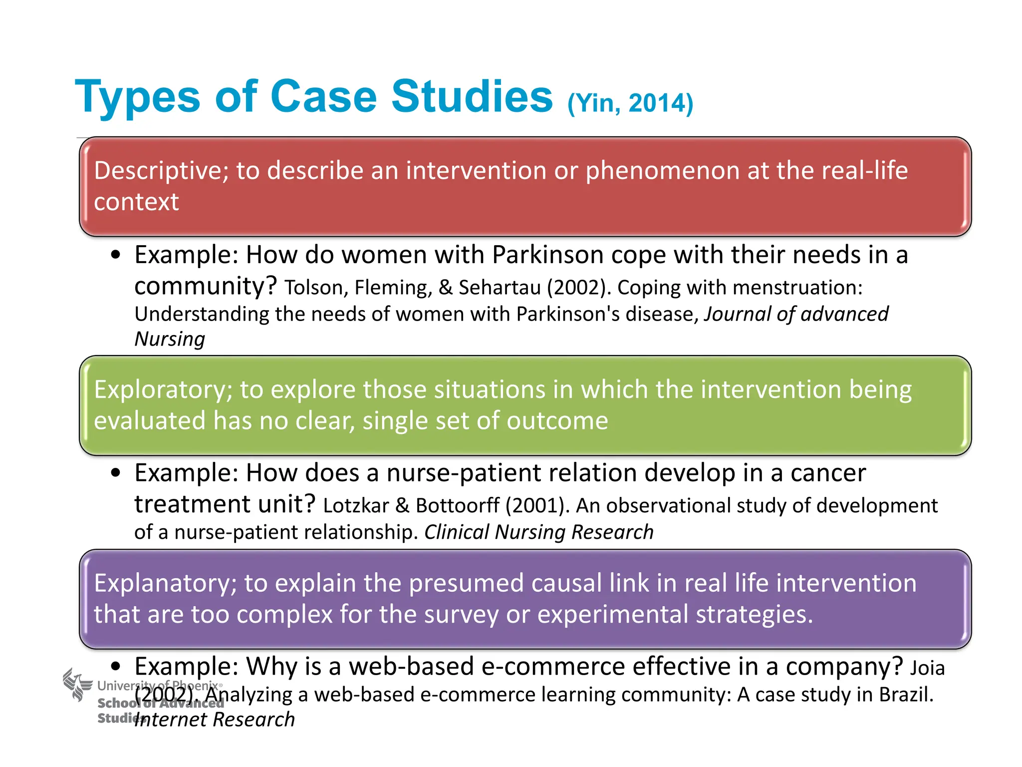 Case Study Design Essentials: Definition, Research Questions ...