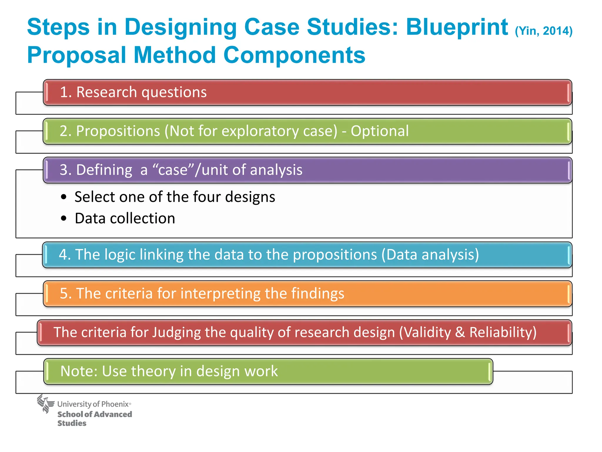 Case Study Design Essentials: Definition, Research Questions ...