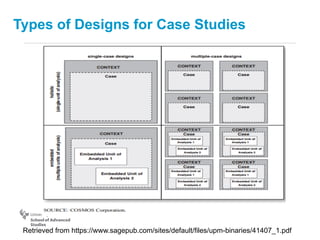 Case Study Design Essentials: Definition, Research Questions ...