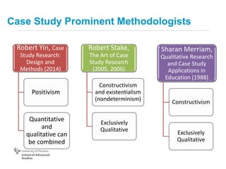 Case Study Design Essentials: Definition, Research Questions ...