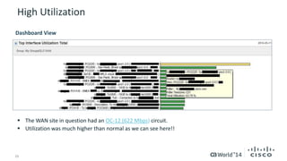 Case Study: How Cisco Gained Visibility into Network Utilization and ...