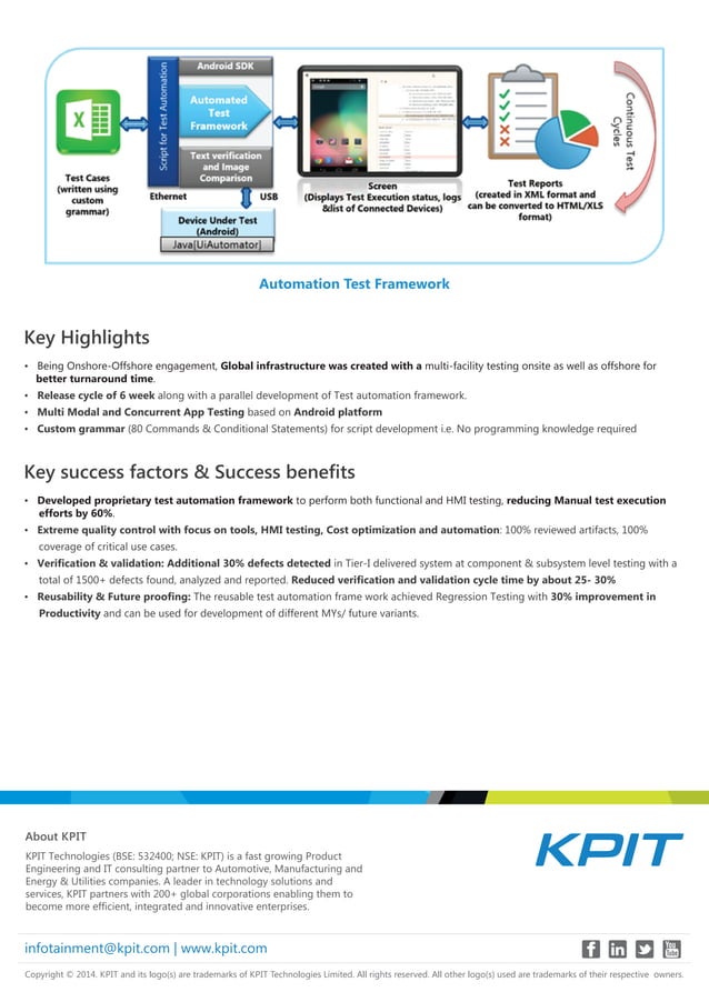 Case Study- Automation Test Framework (ATF) Development & Infotainment ...
