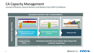 Case Study: HCL Technologies On Capacity Planning for Cloud and ...