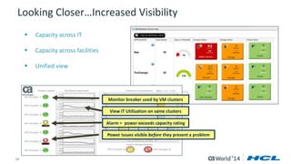 Case Study: HCL Technologies On Capacity Planning for Cloud and ...