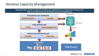 Case Study: HCL Technologies On Capacity Planning for Cloud and ...
