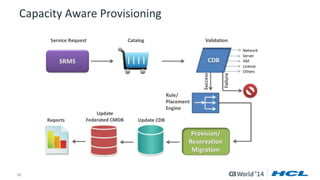 Case Study: HCL Technologies On Capacity Planning for Cloud and ...