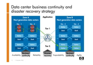 Case Study - HPs Own Data Centre Transformation | PDF