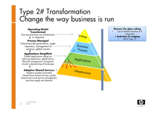 Case Study - HPs Own Data Centre Transformation | PDF