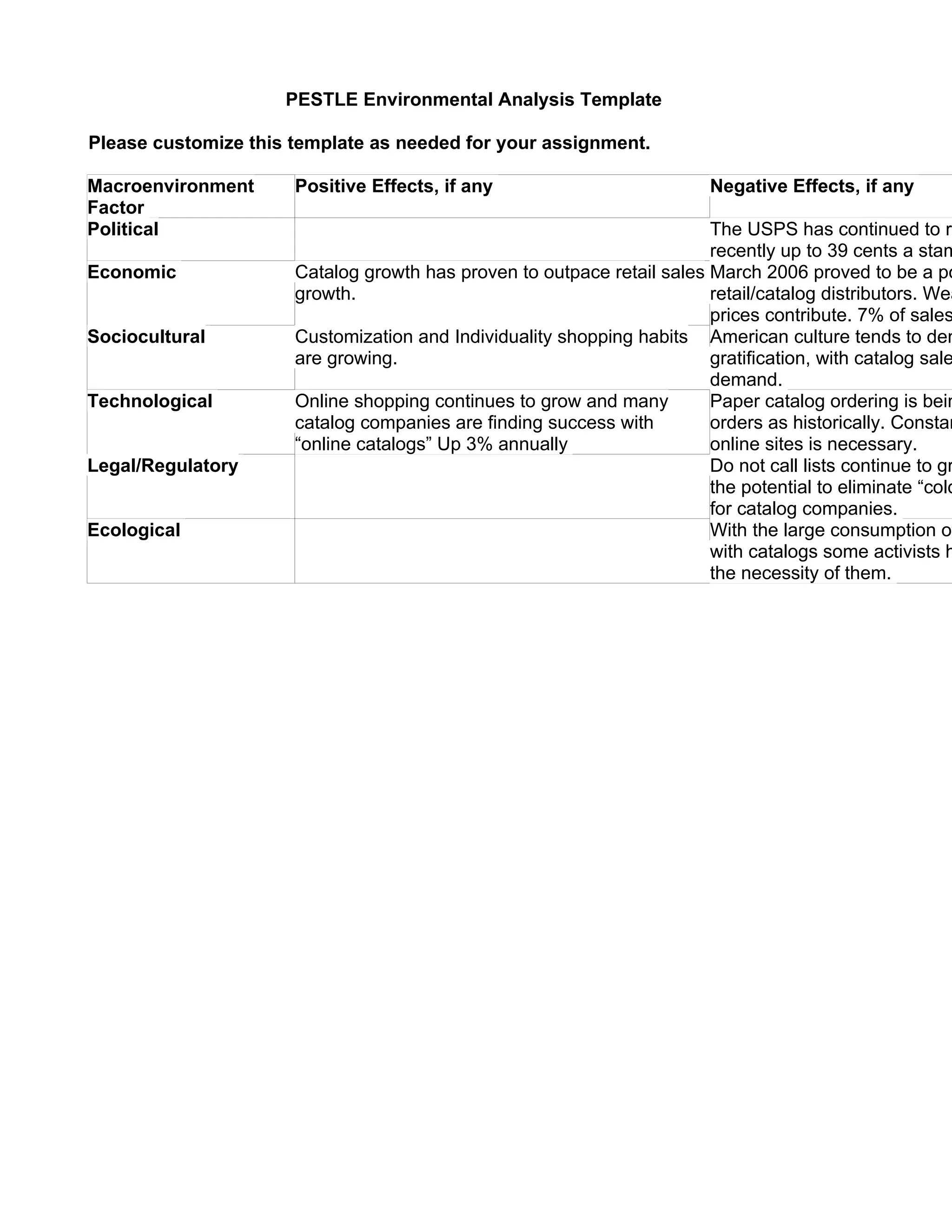 Case Study_ J. Peterman PESTLE Analysis.doc | Business | Business and ...