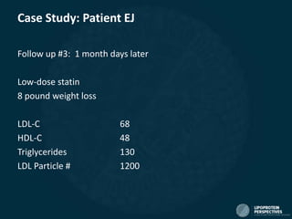 Case study-metabolic-syndrome-myerson | PPSX