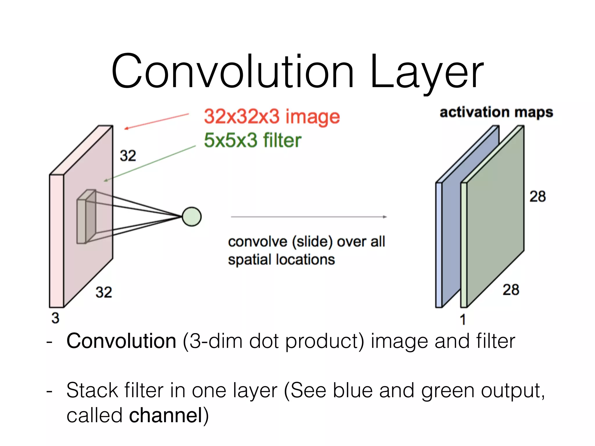 Case Study of Convolutional Neural Network | PDF